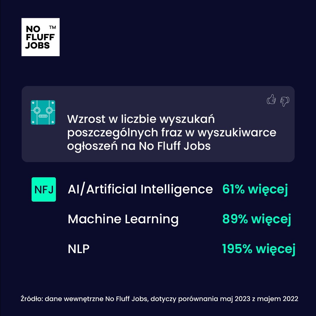Sztuczna inteligencja podbija rynek pracy IT - mediana wynagrodzeń ...