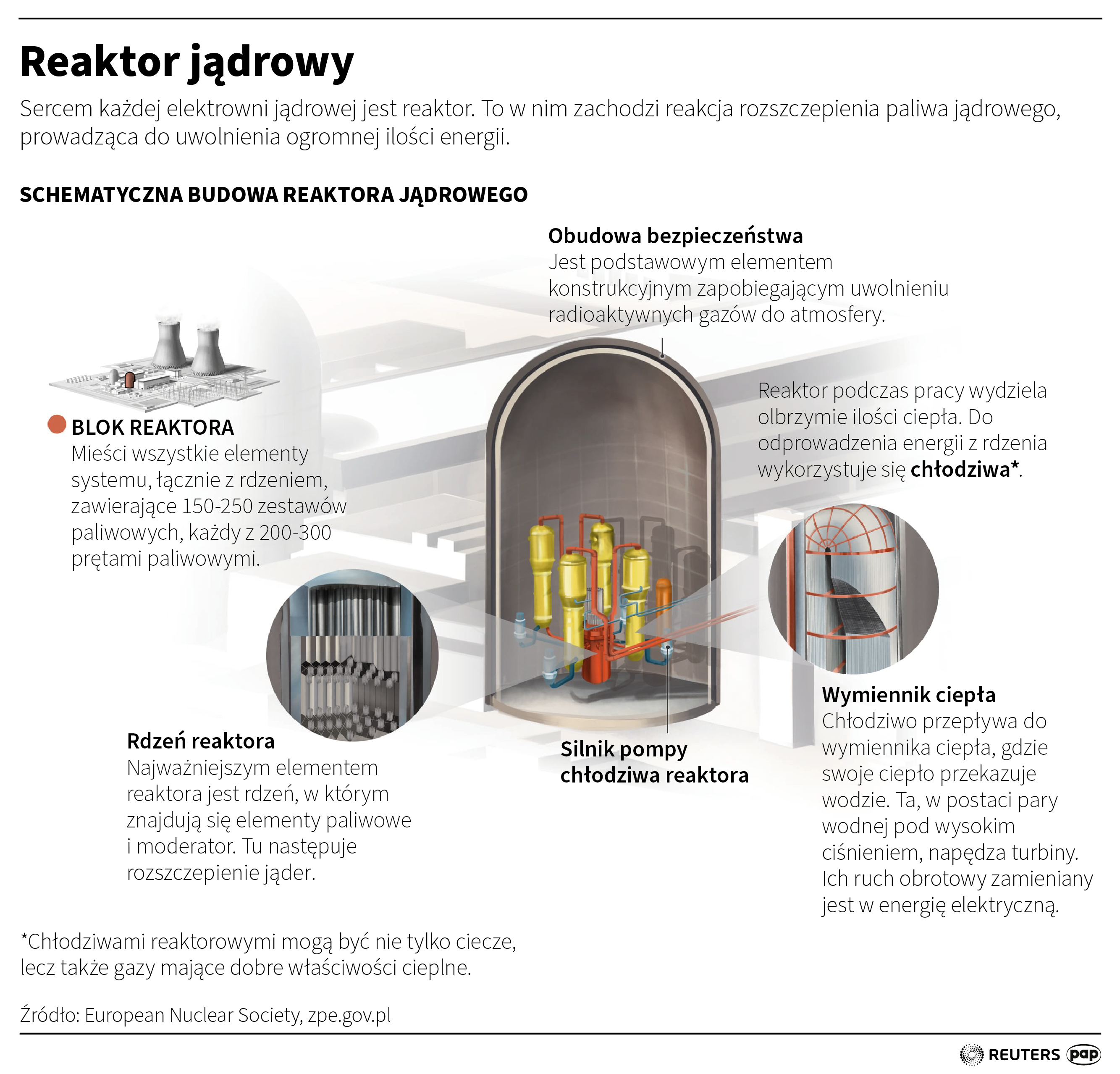 GDOŚ wydał decyzję dla pierwszej elektrowni jądrowej w Polsce. "To ...