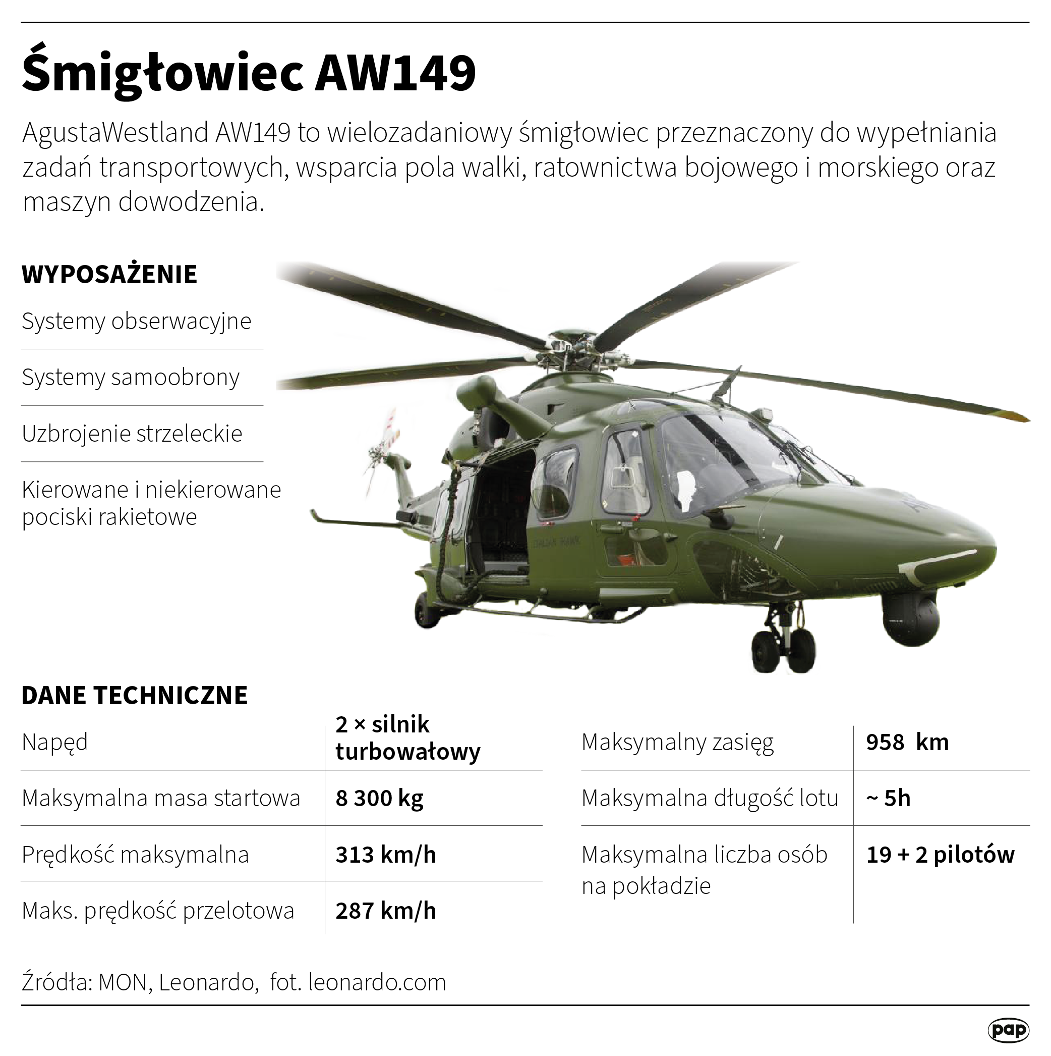 Szef MON: do 25 Brygady Kawalerii Powietrznej trafiają pierwsze ...