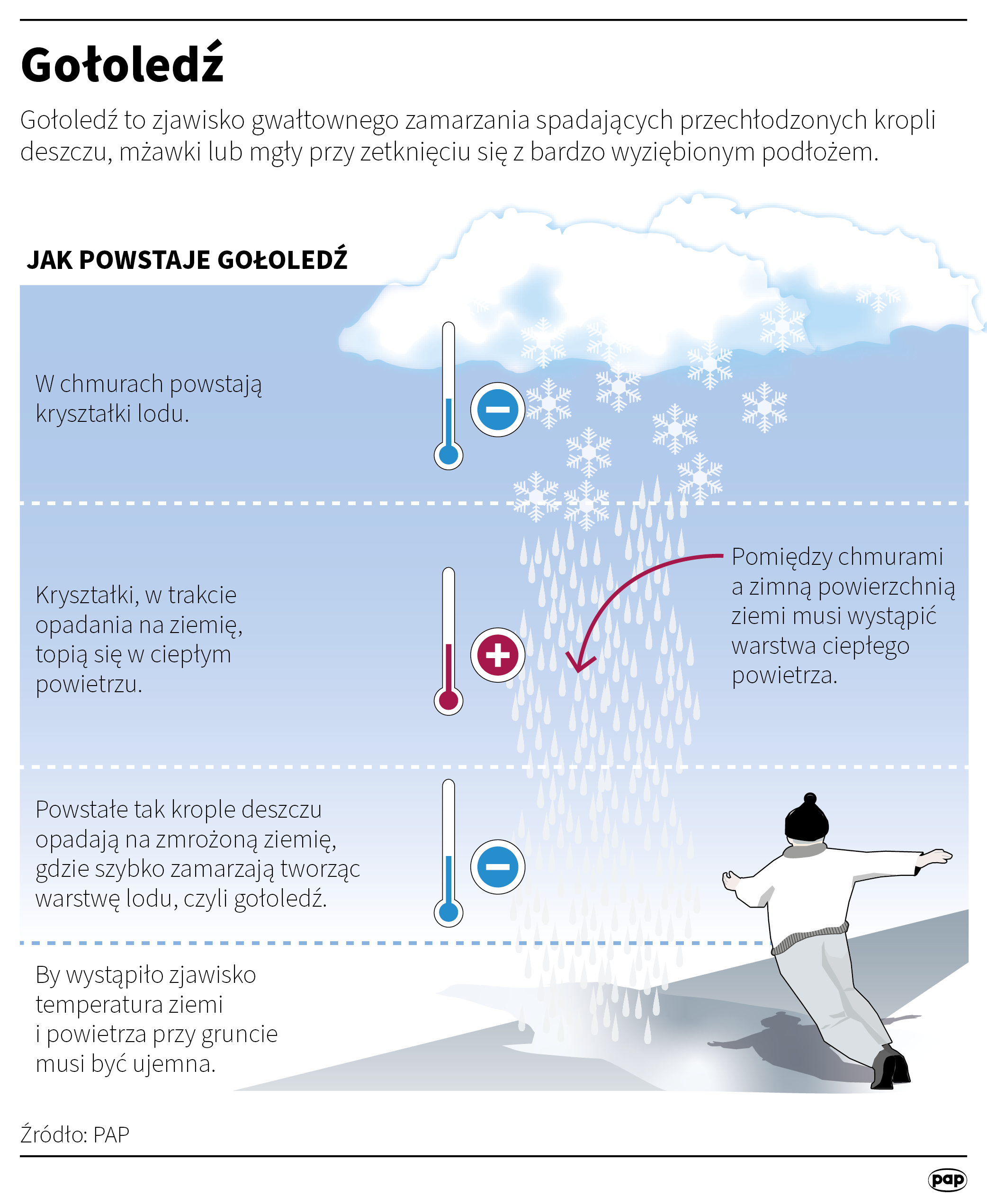 Ostrzeżenie IMGW dla kilku województw. Silny wiatr, intensywny deszcz ...