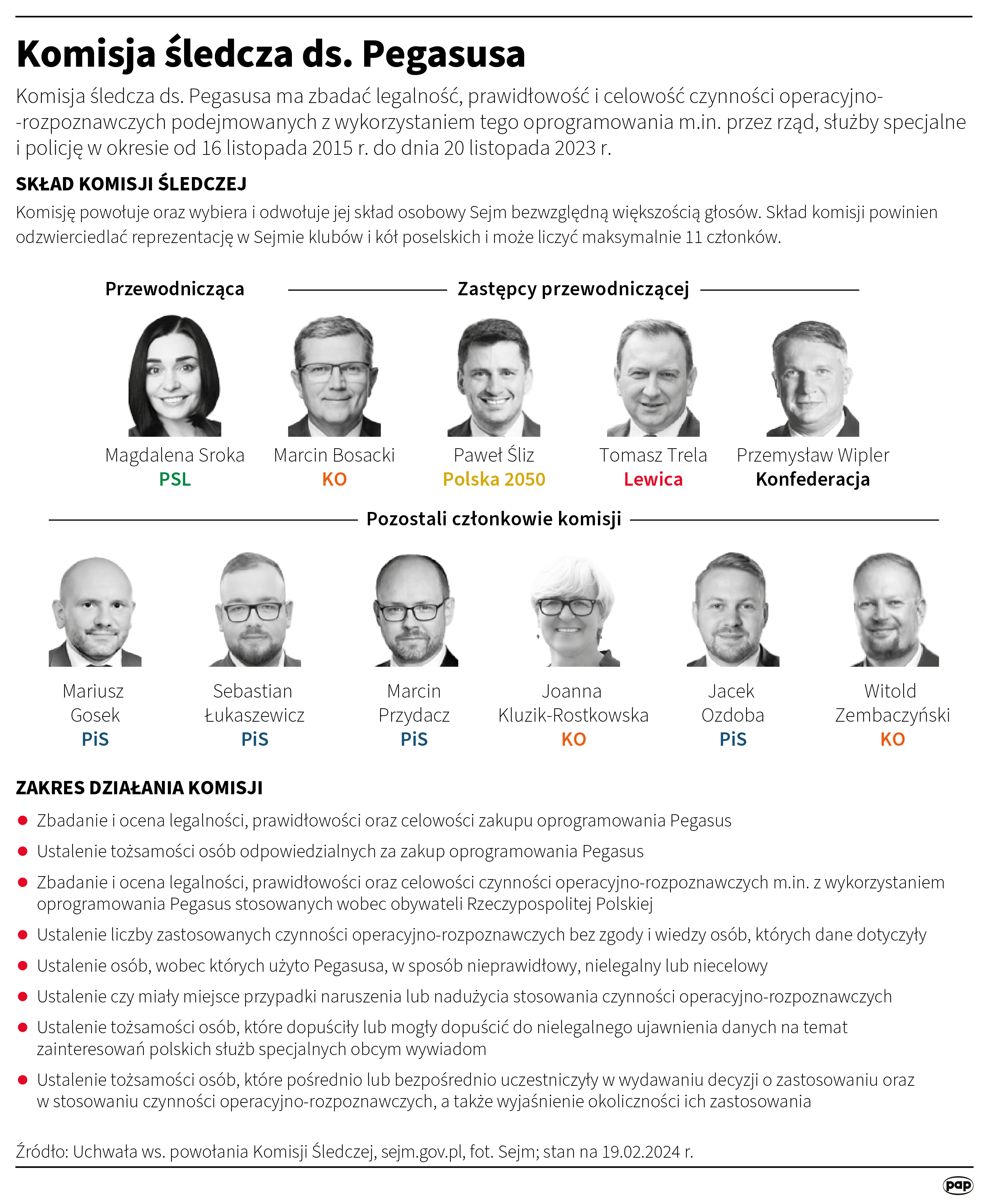 Komisja śledcza ds. Pegasusa ogłosiła listę świadków | Polska Agencja Prasowa SA