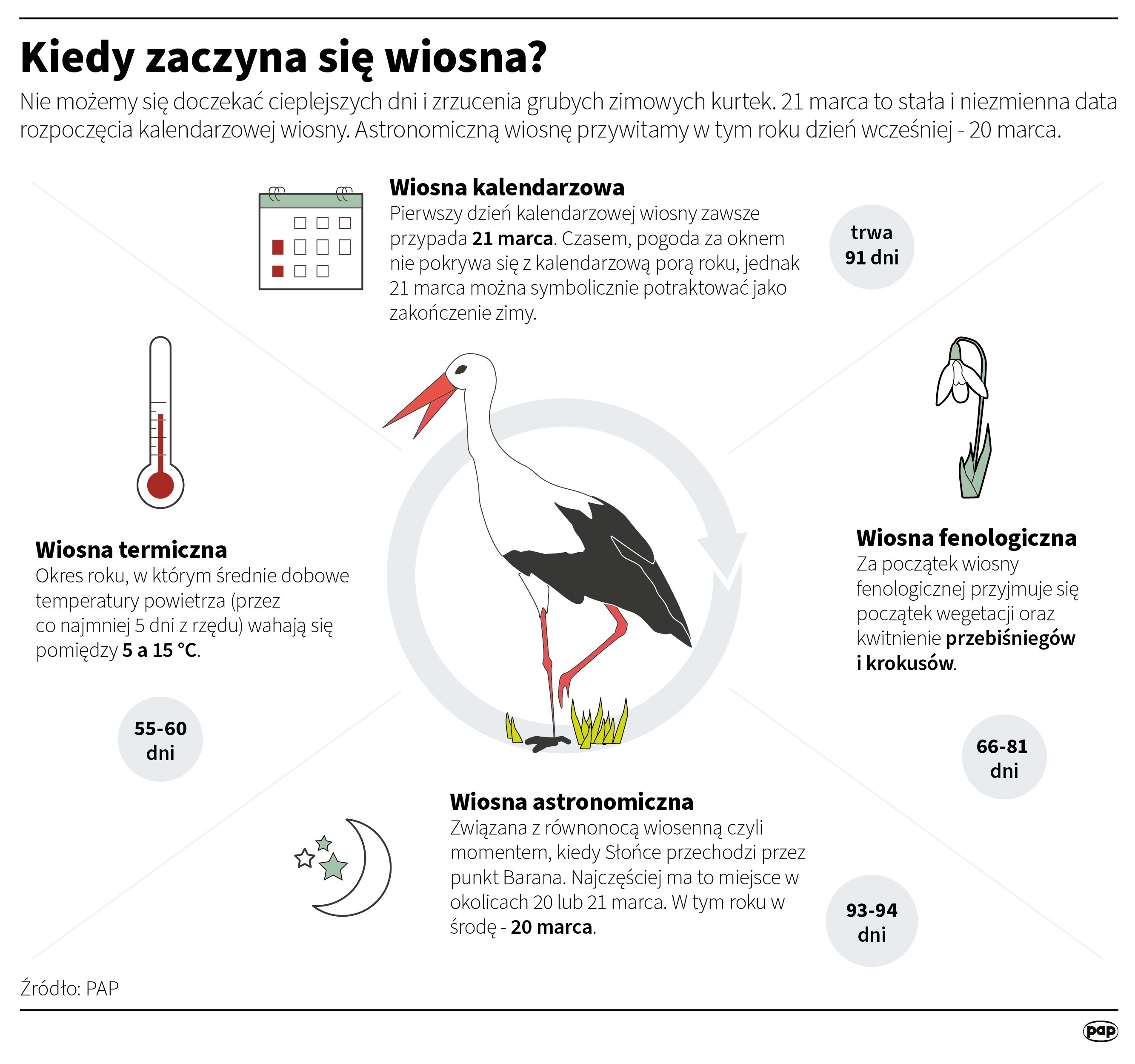 Marzec z temperaturami wczesnowiosennymi. W święta w górach może spaść ...