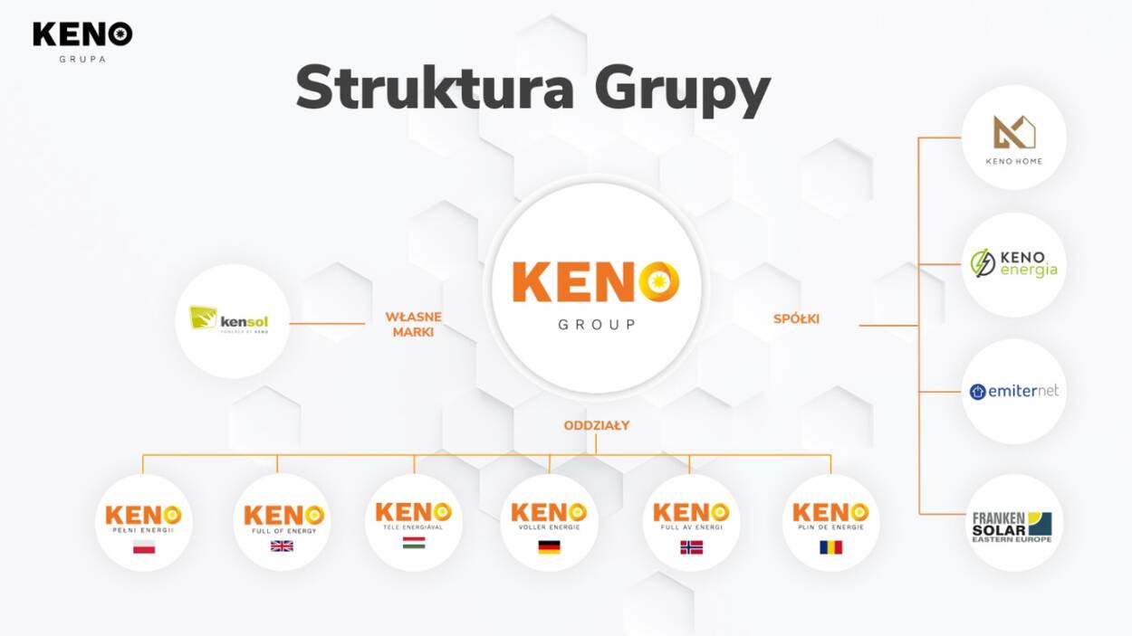 KENO przejmuje 49% udziałów czeskiej spółki Frankensolar Eastern Europe ...